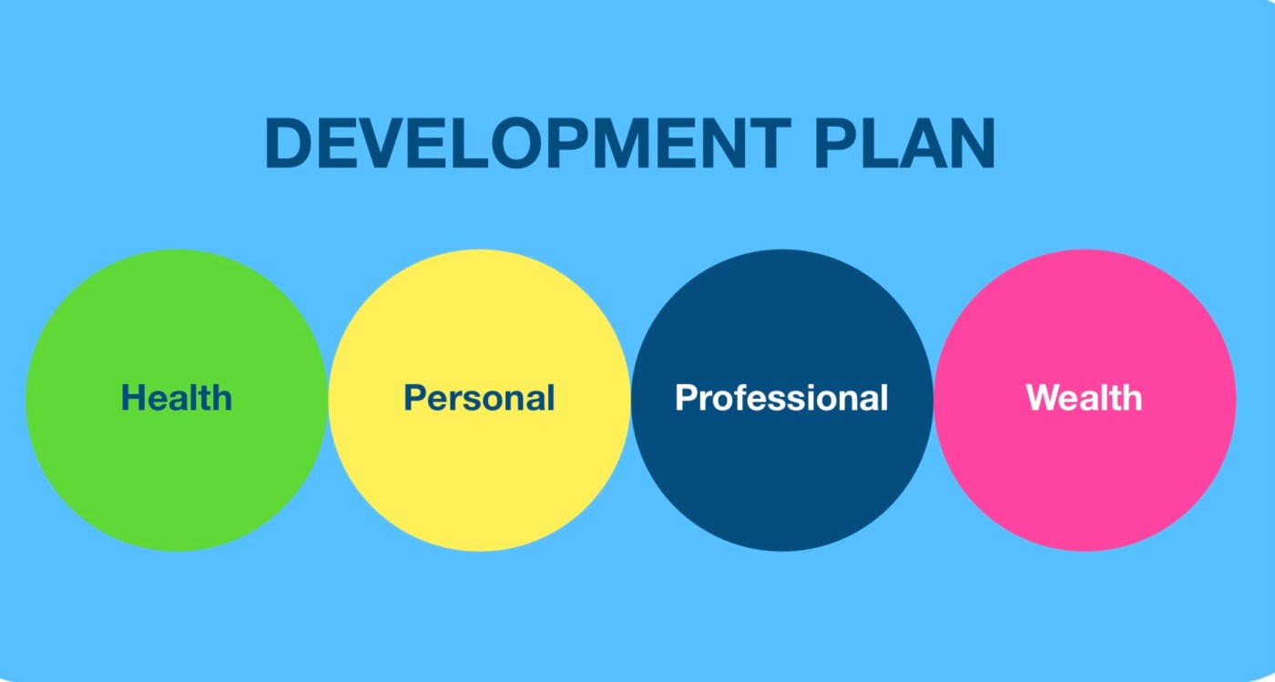 BUILDING YOUR DEVELOPMENT PLAN – Every Day Development