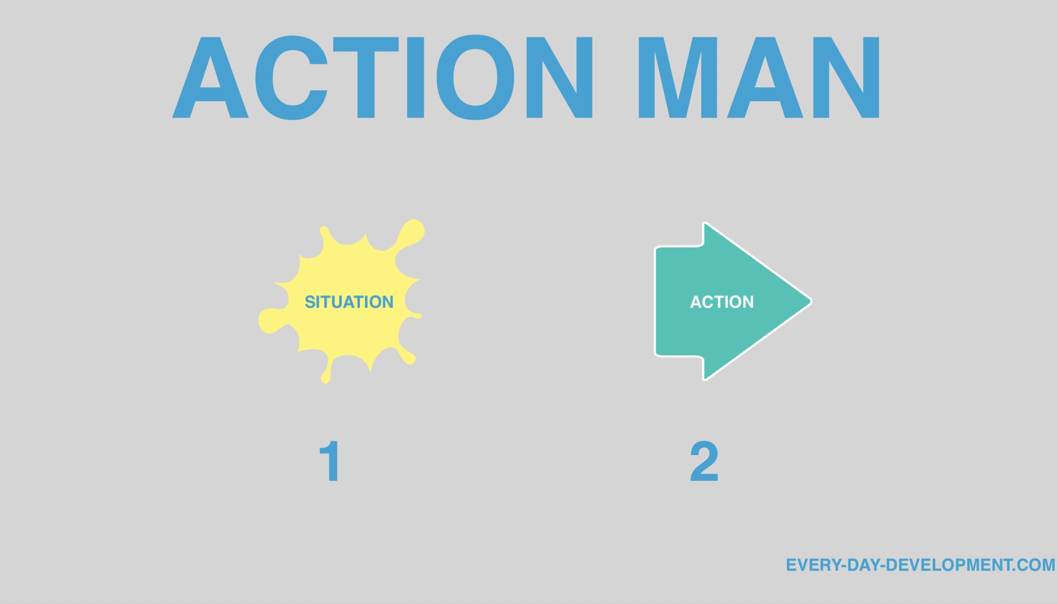 ACTION MAN vs. THINKING MAN – Every Day Development