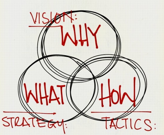 IS YOUR ORGANISATION FUTURE READY? – Every Day Development