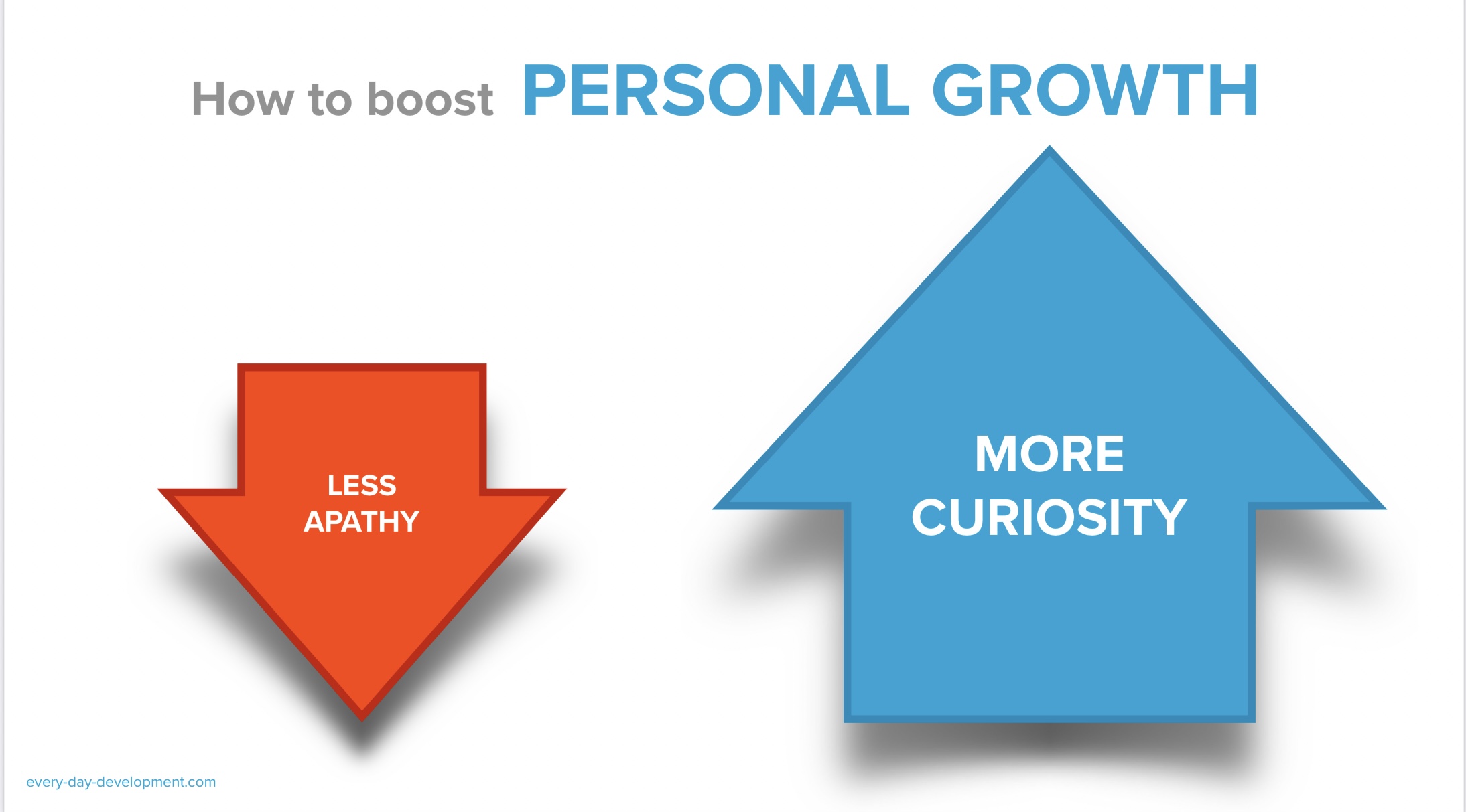 HOW CURIOSITY BOOSTS PERSONAL GROWTH – Every Day Development