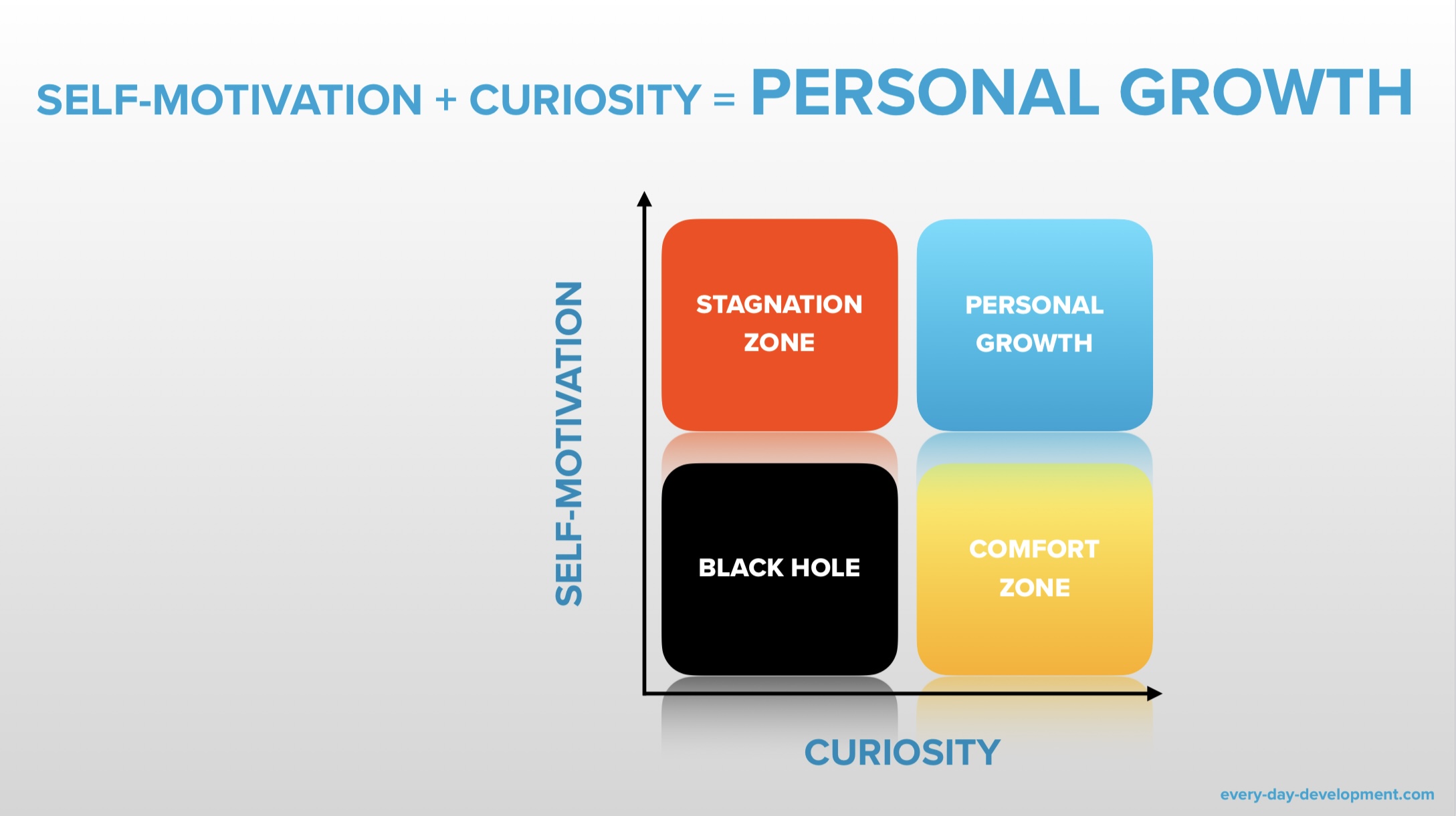 HOW CURIOSITY BOOSTS PERSONAL GROWTH – Every Day Development