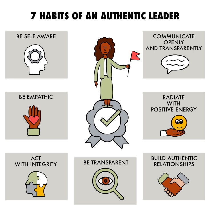 7 HABITS OF AN AUTHENTIC LEADER – Every Day Development