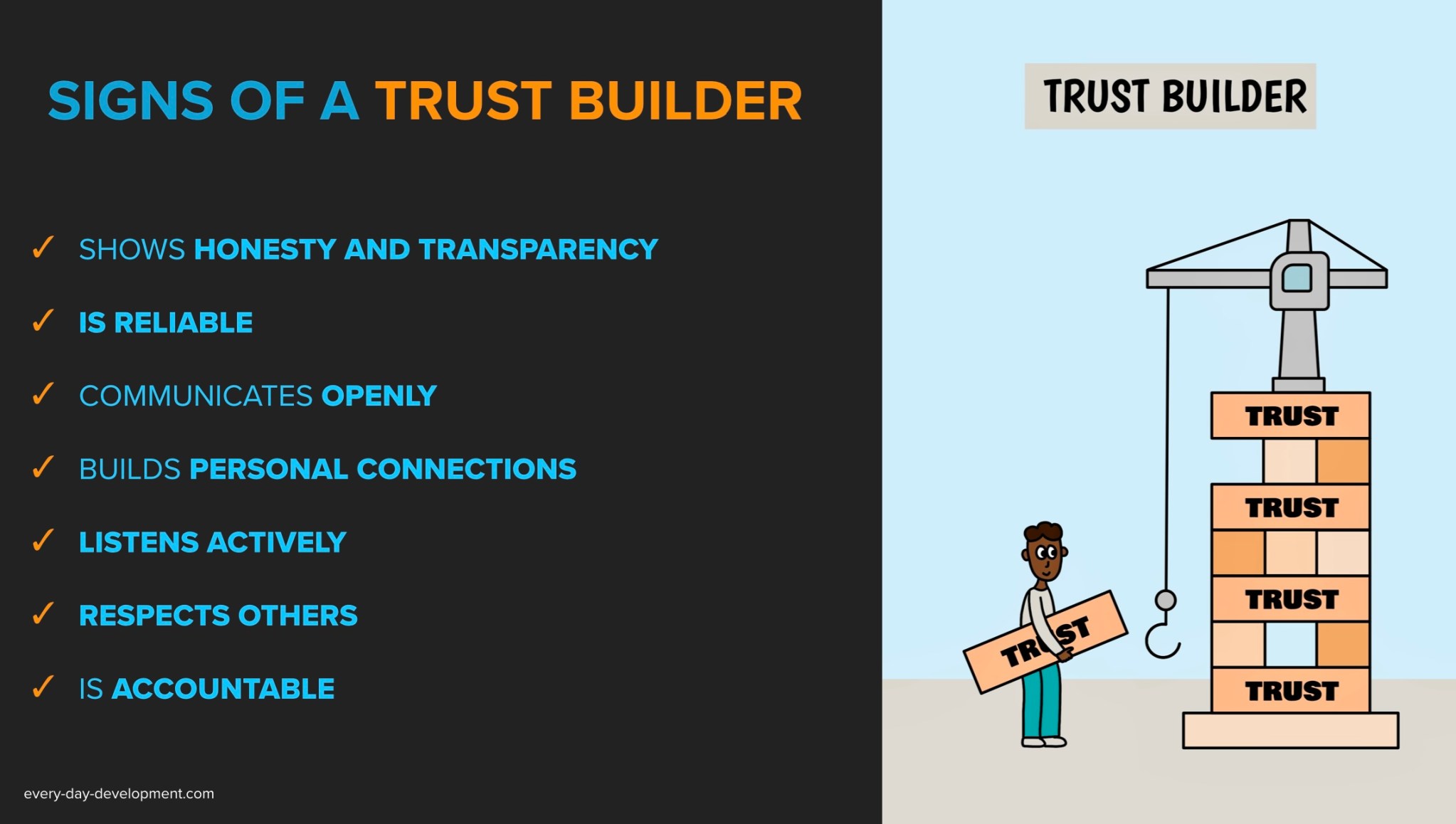 TRUST BUILDER vs. TRUST DESTROYER – Every Day Development